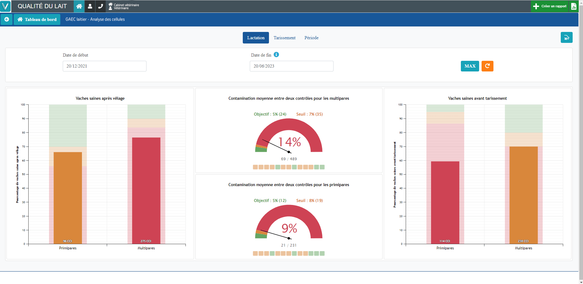 Venotis : logiciel de gestion d'élevage (BSE, ordonnance, clientèle)