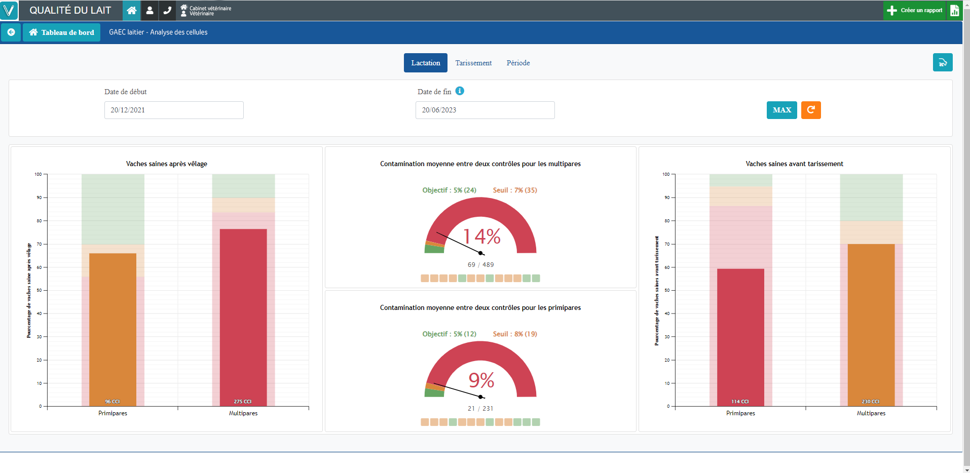 Venotis : logiciel de gestion d'élevage (BSE, ordonnance, clientèle)